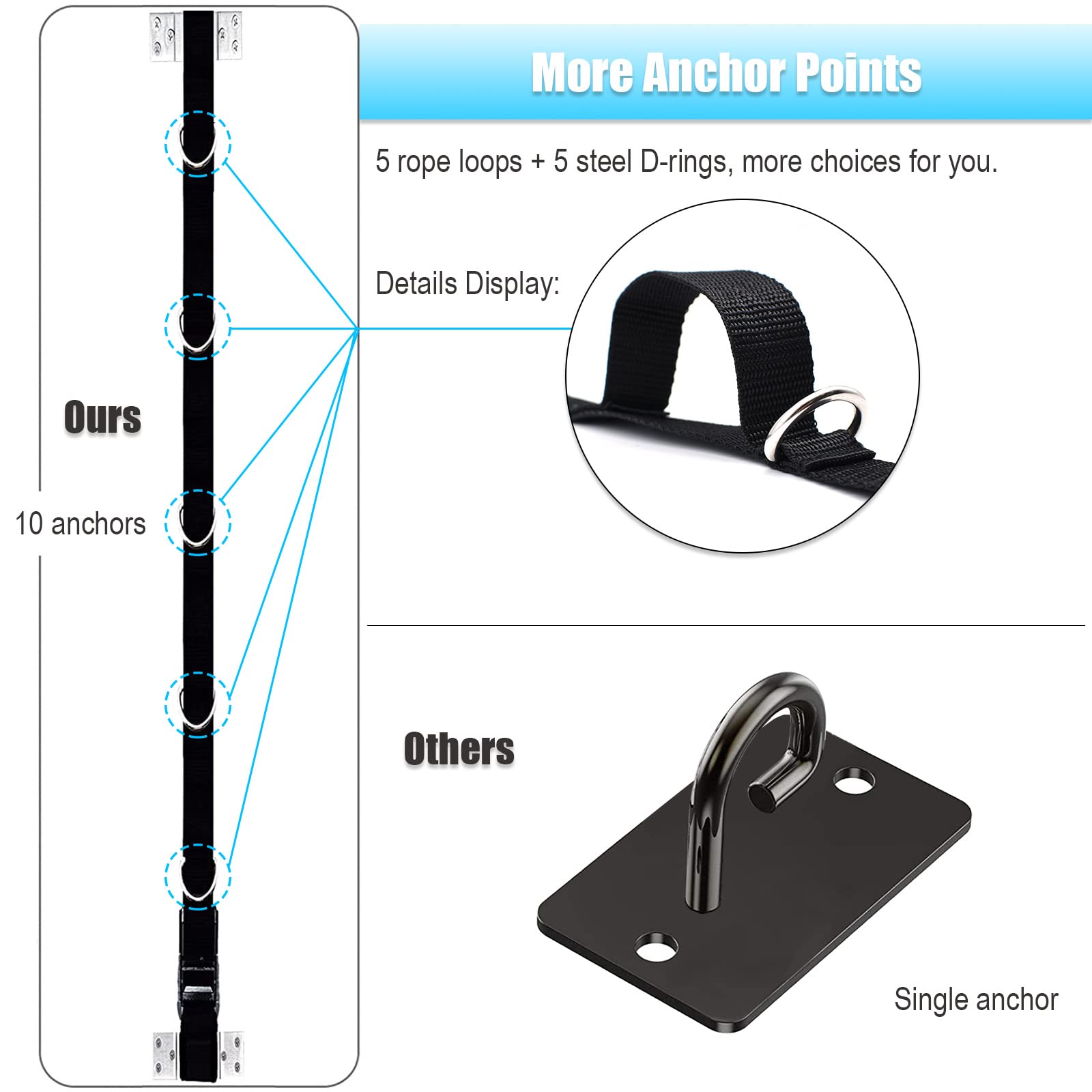 Brebebe Multi Point Wall Anchor Strap for Resistance Bands Exercises, Door Anchor Strap Loops with 5 Metal D-rings, Wall Anchor Tracks Home Gym Fitness System, Simple & Effective (No Resistance Bands)