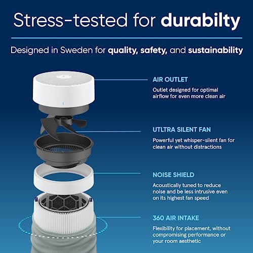 BLUEAIR Air Purifiers for Large Home Room, HEPASilent Air Purifiers for Bedroom, Pets Allergies Virus Air Cleaner for Dust Mold, Blue Pure 311i+ Max