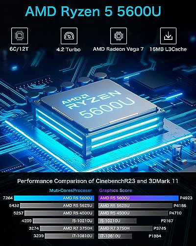 GMKtec Mini Gaming PC AMD Ryzen 5 5600U(6C/12T, 4.2 GHz), Mini Gaming Computer 16GB DDR4 512GB M.2 SSD Windows 11 Pro Desktop Computer, Mini Computers 4K Triple Displays BT5.2/WiFi 6 2.5G Ethernet