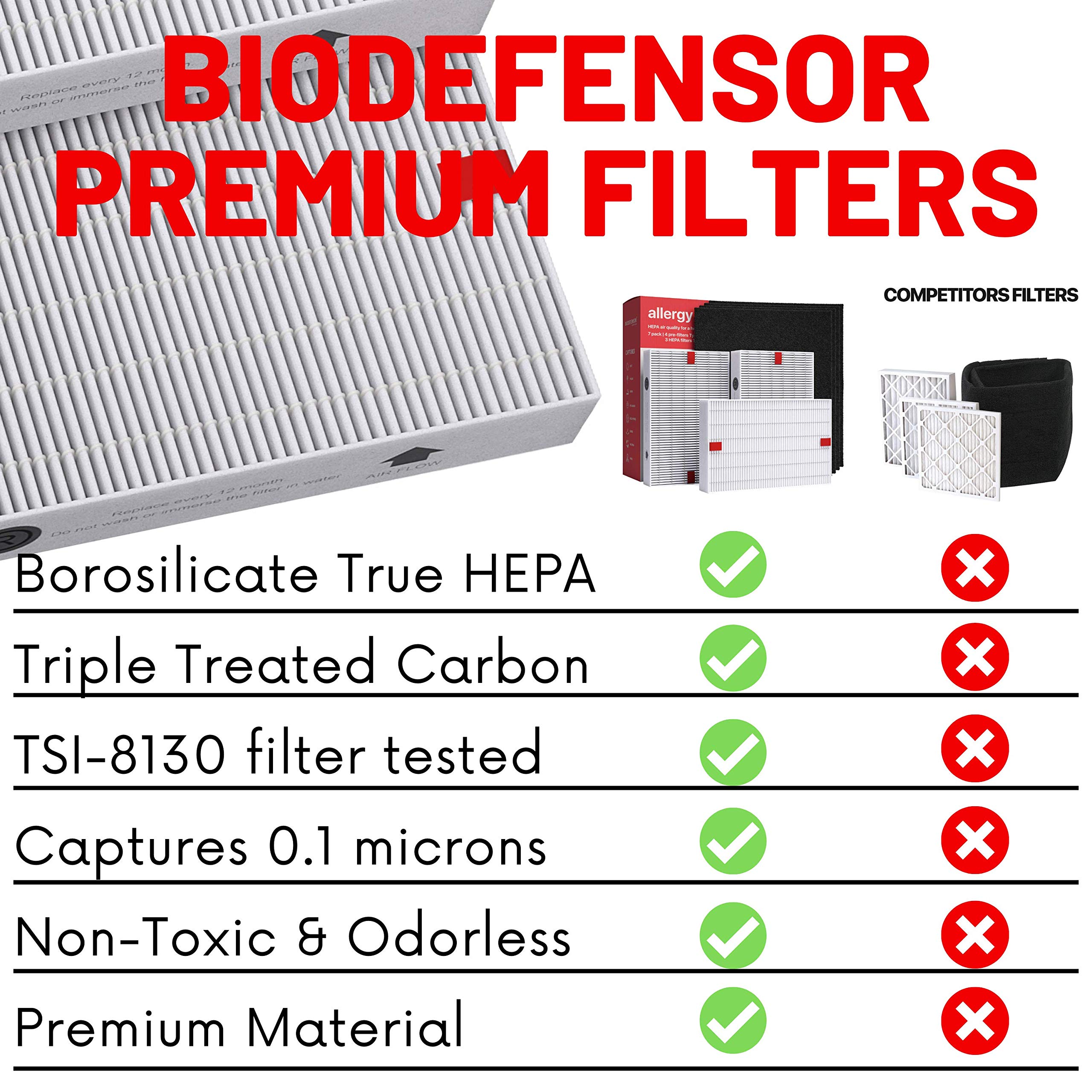 BIODEFENSOR HPA300 Replacement Filter Complete Pack - 3 HEPA and 4 Activated Carbon Pre-Cut Pre Filters - Non-Toxic - Compatible with Honeywell Air Purifiers HPA 300, 300C, 304, 8350B, 5300B