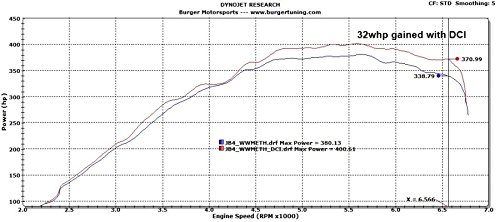 BMS Dual Cone Performance Intake compatible with N54 BMW 135 335 535 Z4 (RED FILTERS)