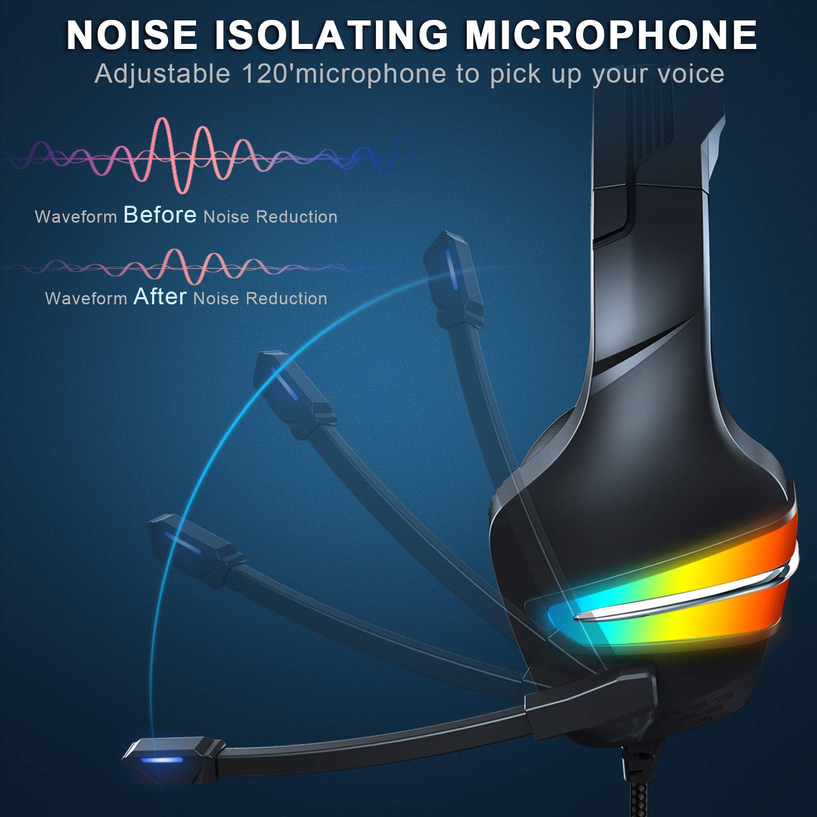 LMPOHO PC Gaming Headset with Stereo Surround Sound, J6 Wired Computer Over Ear Headphones for PS4, PS5, Nintendo Switch, Xbox One, with Noise Isolating Mic & RGB Light & Comfort Earmuff - Blue