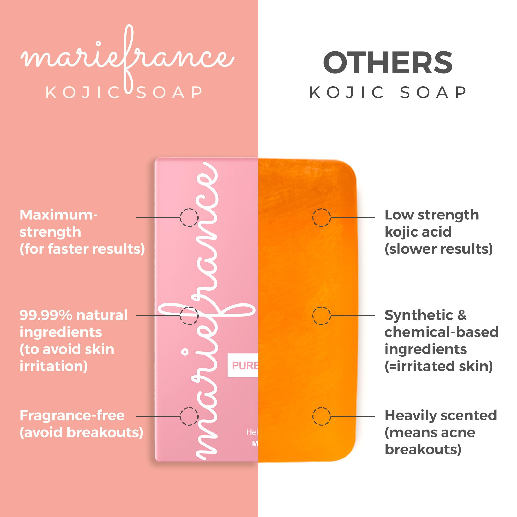 Pure Kojic Acid Soap for Hyperpigmentation, Dark Spots & Skin Brightening with Papaya Extract, Vitamin C & E - Maximum Strength, Fragrance-free, 5.3 oz