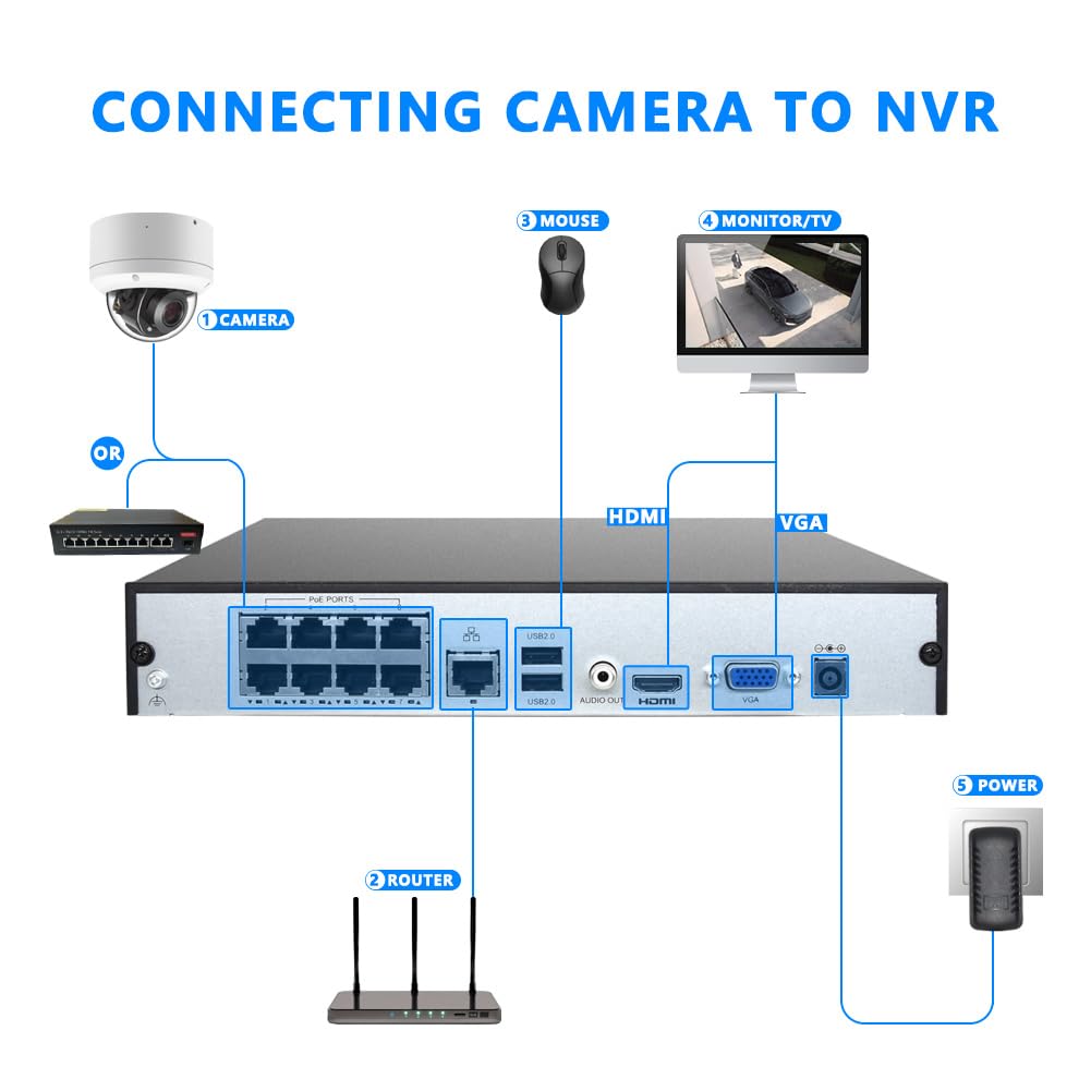 Inwerang Security 5.0MP H.265 POE IP PTZ Camera, 5X 2.7-13.5mm AF Lens, IP66 Waterproof Outdoor/Indoor Vandalproof Network Dome Camera, Audio in, 98ft Night Vision