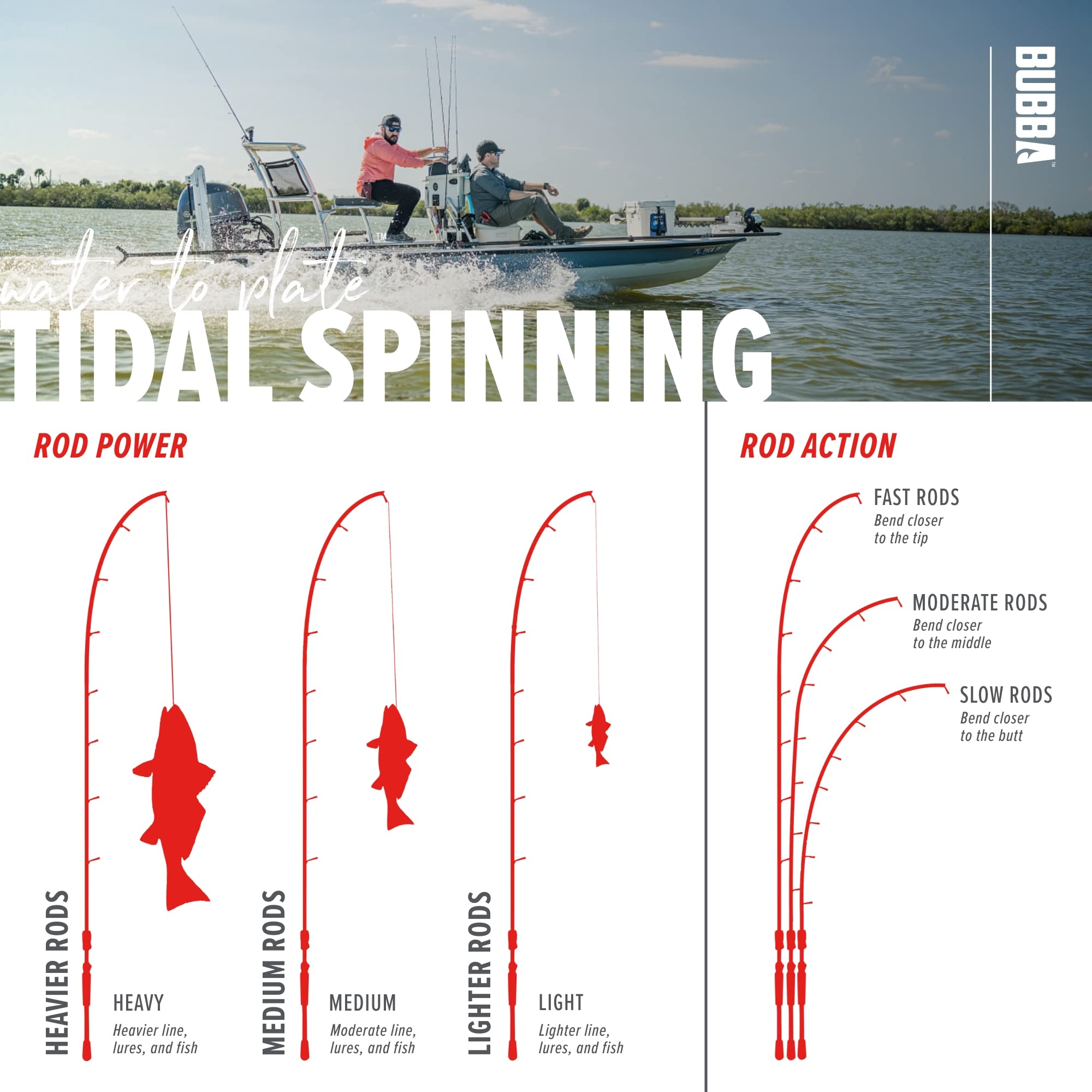 BUBBA T701MF-S Tidal Spinning Rod