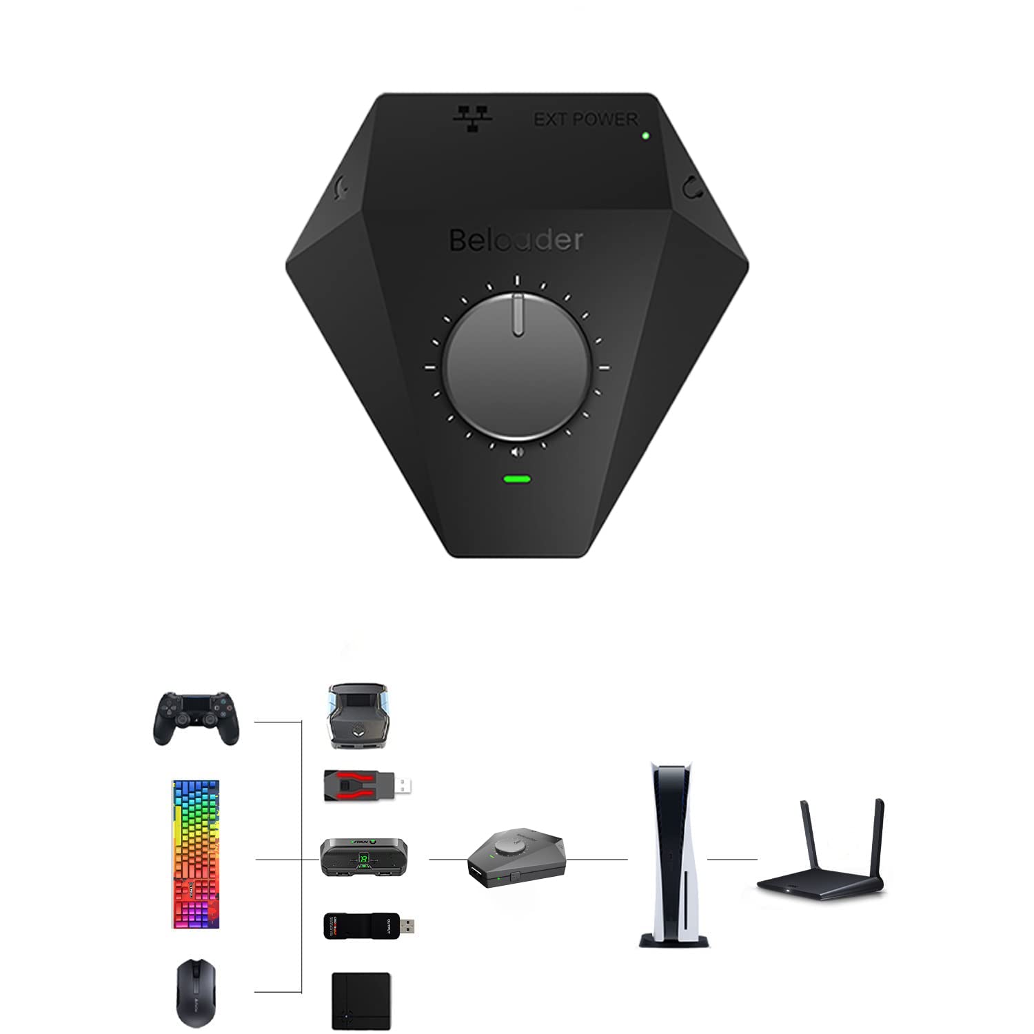 Beloader Pro PS5 Game Adapter for Cronus Zen/Xim Apex/Titan Two/Cronus Max Controller Emulator Play PS5 Games.Beloader Adapter Converter for PS4/Xbox Series X/S to PS5