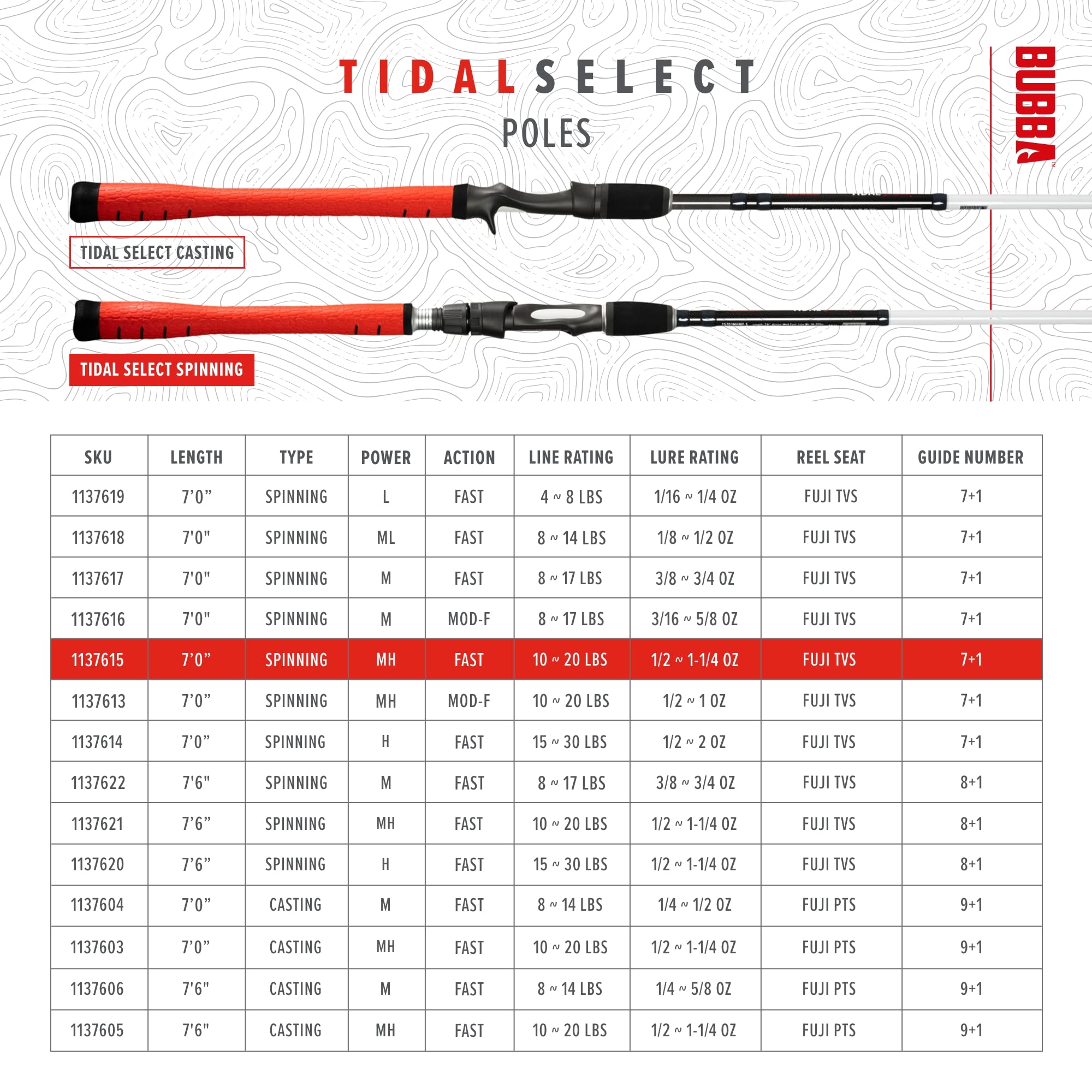 BUBBA TS701MHF-S TidalSelect Spinning Rod