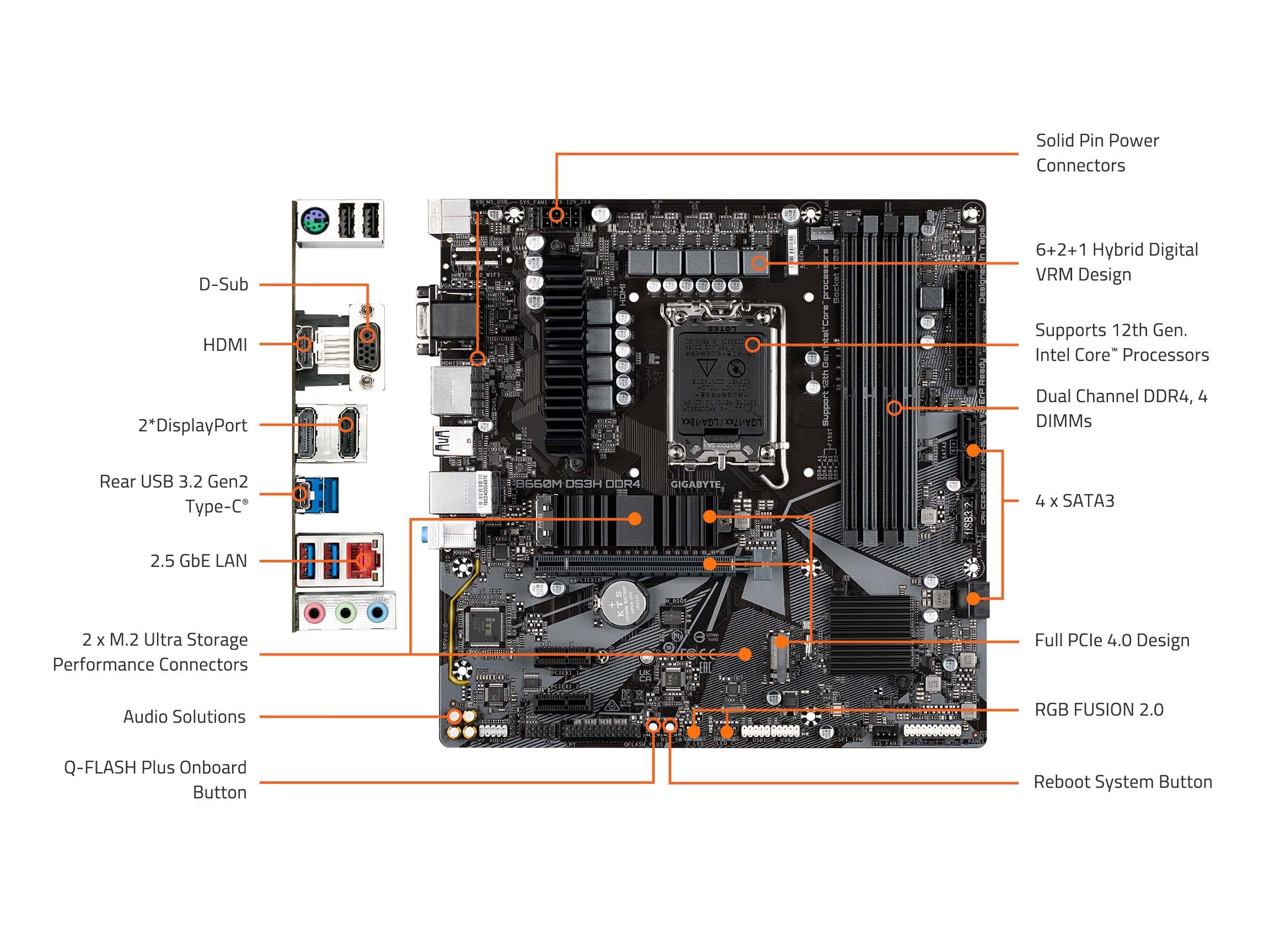 GIGABYTE B660M DS3H DDR4 (B660/ Intel/LGA 1700/ Micro-ATX/ DDR4/ Dual M.2/ PCIe 4.0/ USB 3.2 Gen2 Type-C/ 2.5GbE LAN/Motherboard)