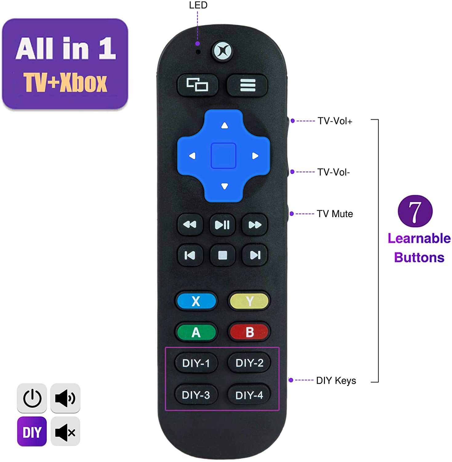 Replacement Remote Control for Xbox one, Xbox One S and Xbox One S, Standard IR Learning Remote with Grow in Dark Green Case (Remote+Green Case)