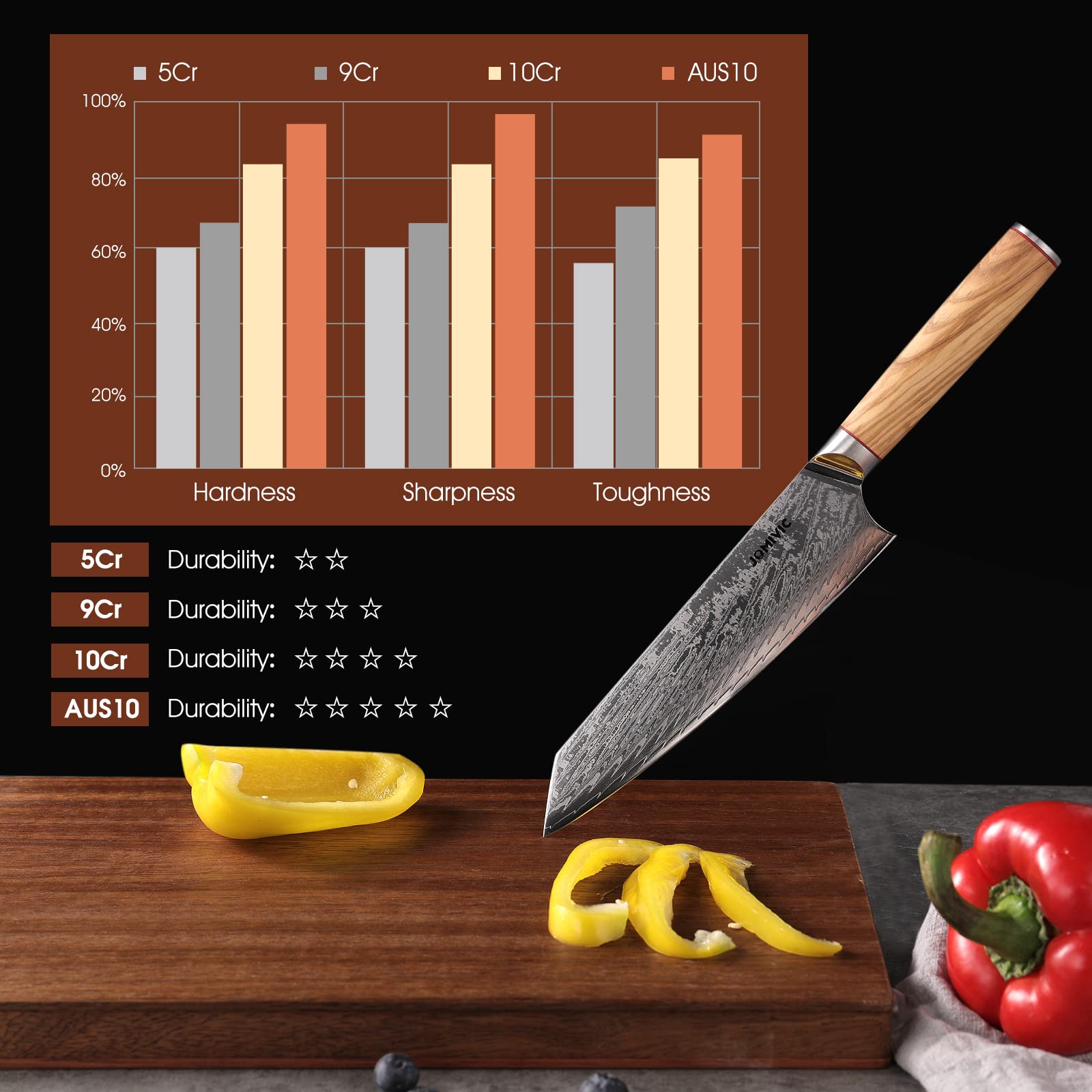 JOMIVIC Damascus Chef Knife Super Steel 8 inch Japanese Kitchen Knife with Wood Handle Razor Sharp Edge Knife with Gift Box and Cleaning Cloth Cooking Knife for Meat, Vegetables, Fish