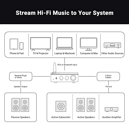 Fosi Audio BT20A Pro 300W x2 TPA3255 Bluetooth 5.0 Home Audio Stereo 2 Channel Amplifier Receiver Mini Hi-Fi Class D Upgraded Integrated Amp for Speakers with Bass Treble Control