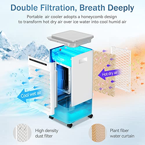 Evaporative Air Cooler,4-In-1 Portable Air Conditioners with 4 Modes 3 Speeds,5L Portable Air Conditioner with 7H Timer,Remote Control Quiet Swamp Cooler Air Conditioner Portable for Room,Home,Office