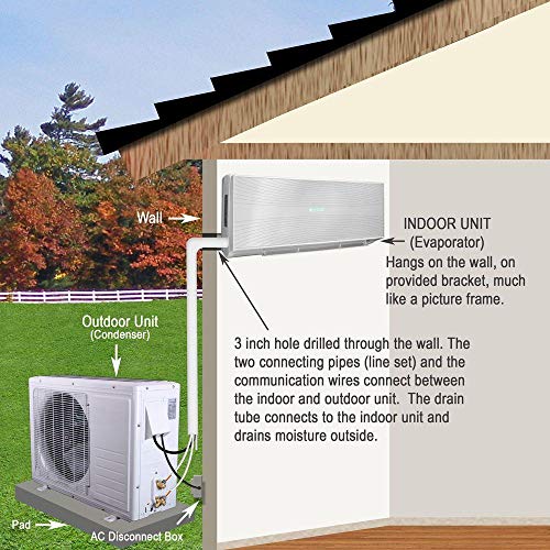 Mitsubishi 24,000 BTU 2 TON Cool & Heat Wall Mounted Ductless Mini Split System SEER 20.5 Energy Efficient Heat Pump System