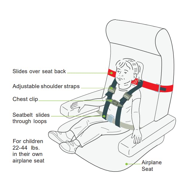 Child Airplane Safety Travel Harness - Kids and Toddlers Flying Safety Device