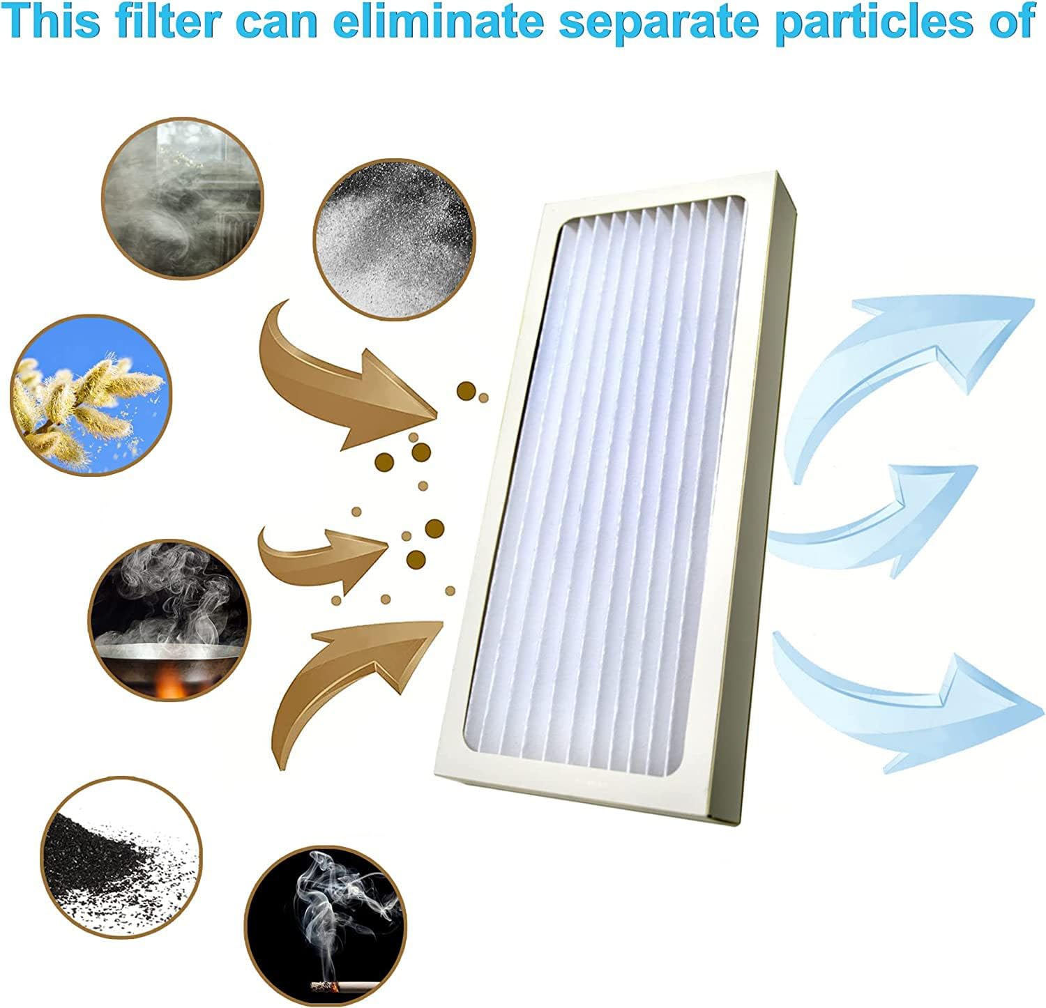 HQRP 2-Pack Filter Compatible with Hamilton Beach 04383 04384 04385 04386 TrueAir Compact Pet, 990051000 Replacement