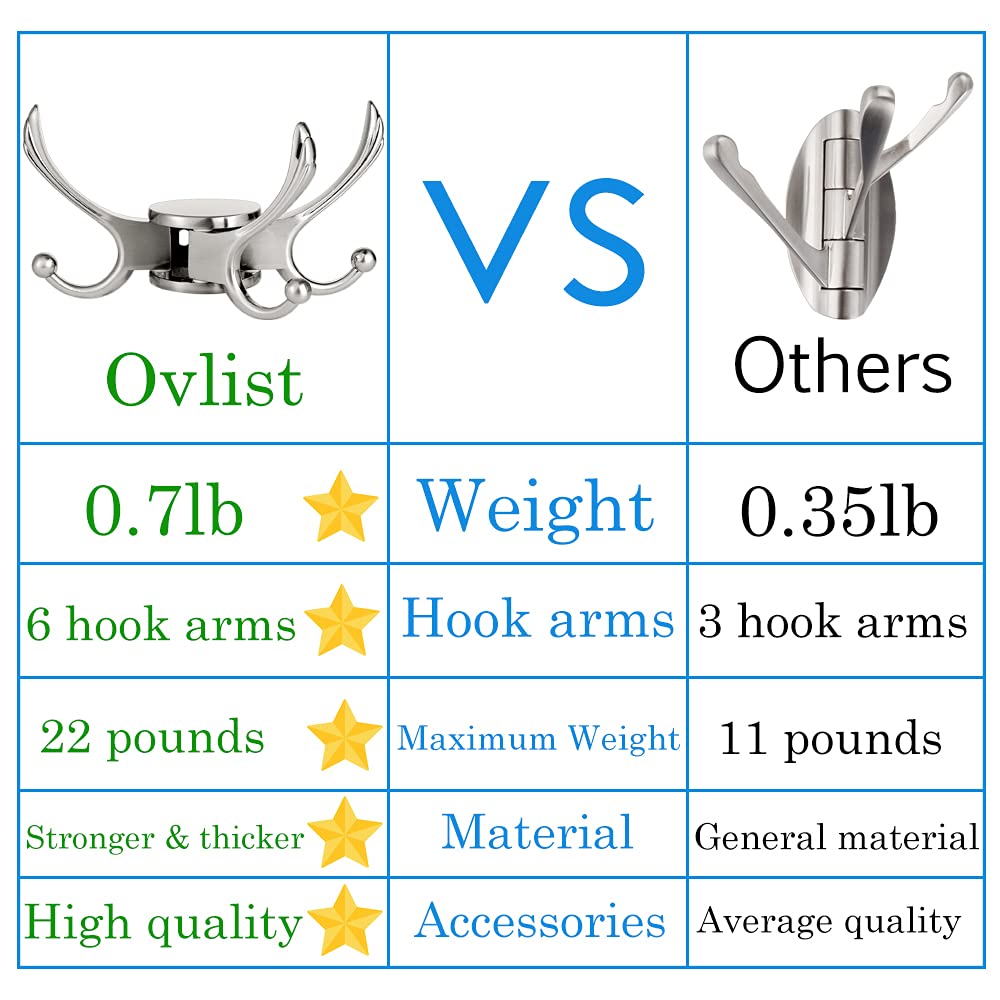 Ovlist Swivel Coat Hook 2 Pack Heavy Duty Space Saving Towel Rope Hook Wall Mount Triple Swing Arms for RV Bathroom Kitchen Garage,Brushed Nickel