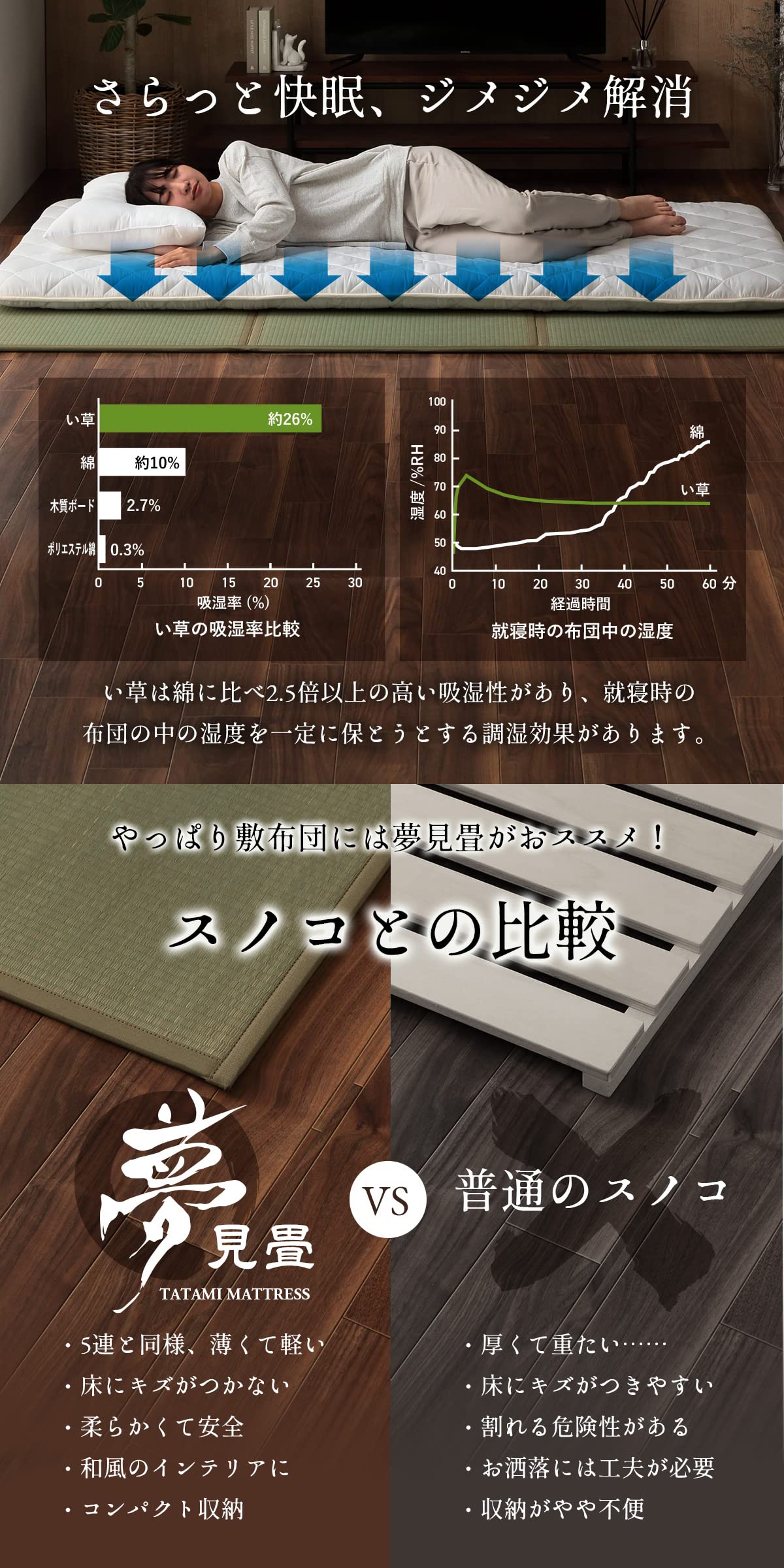 IKEHIKO Japanese Traditional Igusa (Rush grass) Tatami Mattress, Small Full XL. Made in Japan