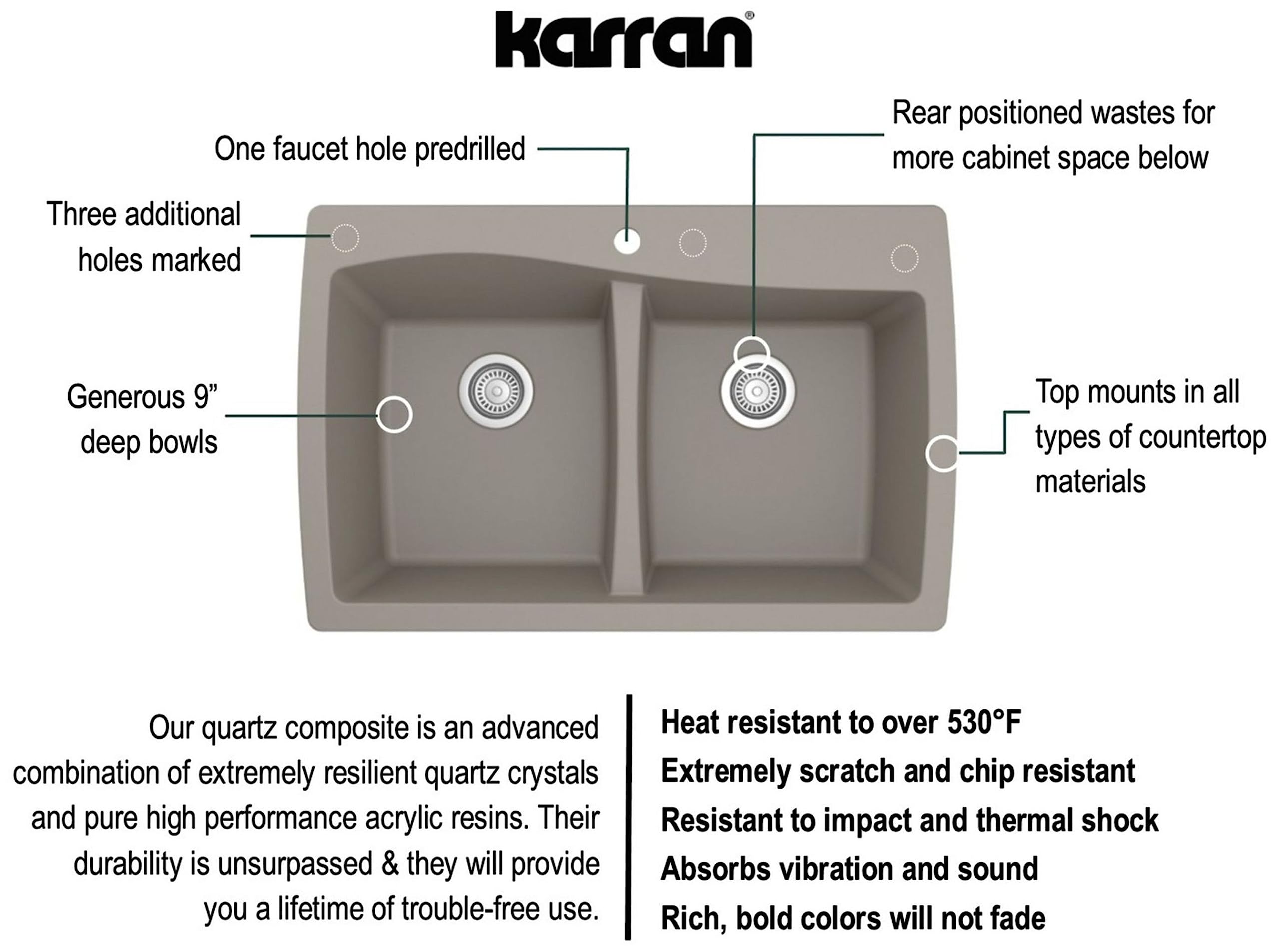 Karran QT-720 Drop-In Quartz Composite 34 in. 1-Hole 50/50 Double Bowl Kitchen Sink Kit in White