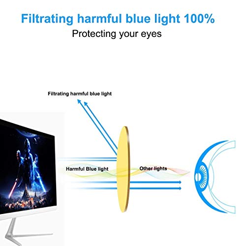 Blue Light Blocking Glasses, Anti Glare, Relieve Eyes Fatigue For Men & Women