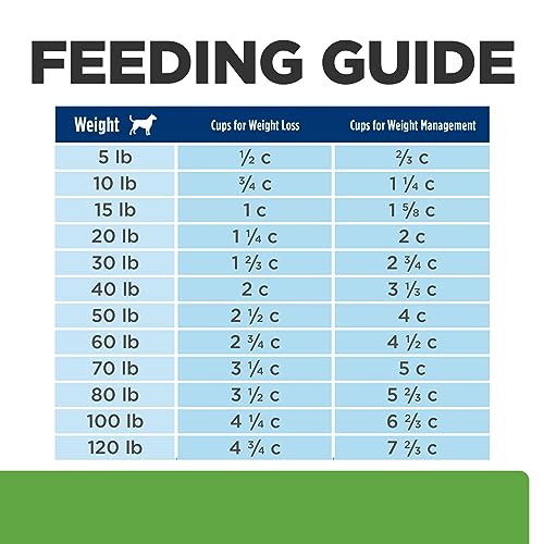 HILL'S PRESCRIPTION DIET Metabolic + Mobility, Weight + j/d Joint Care Chicken Flavor Dry Dog Food, Veterinary Diet, 8.5 lb. Bag