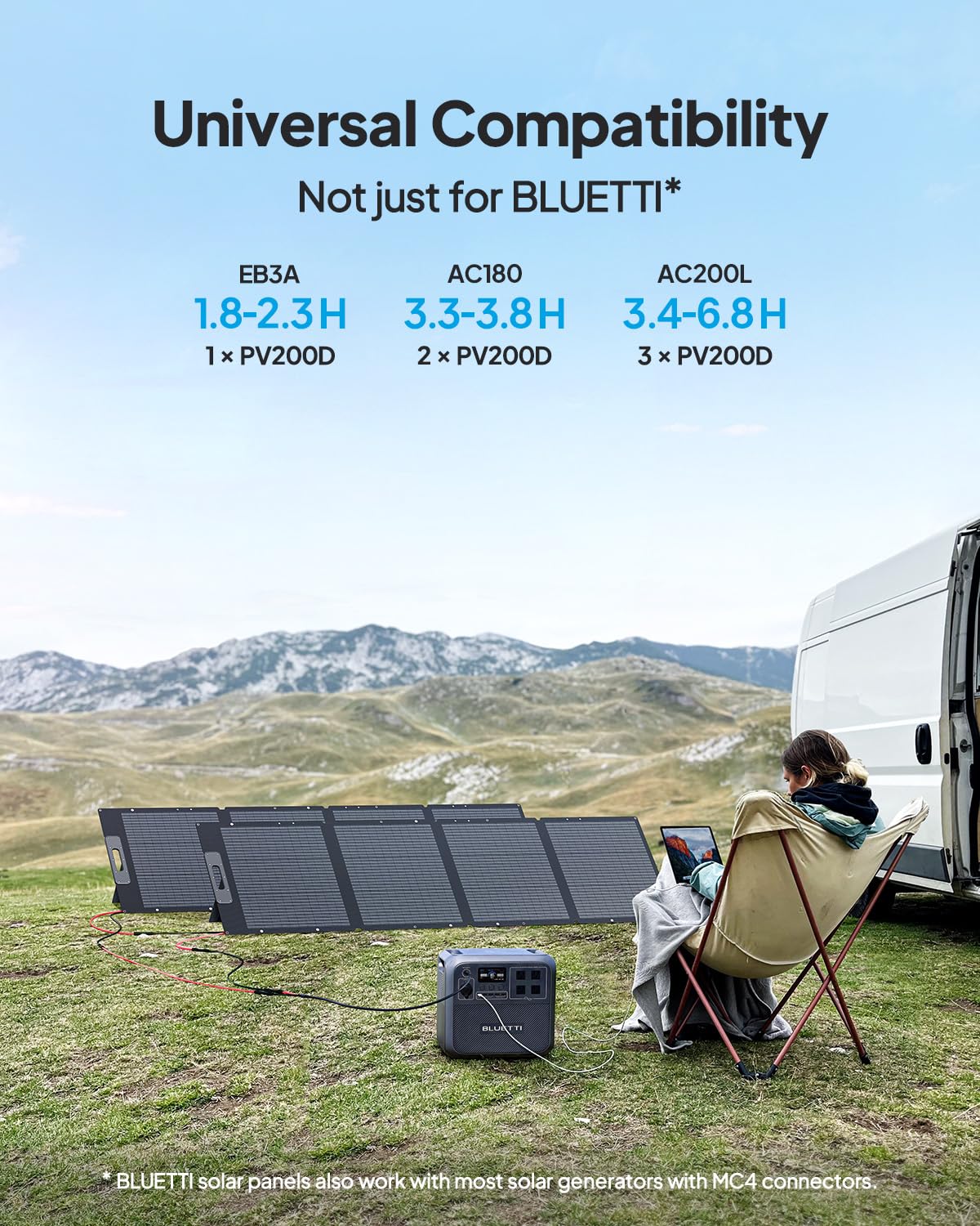 BLUETTI Solar Generator EB70S with PV200 Solar Panel Included, 716Wh Portable Power Station w/ 4 120V/800W AC Outlets, LiFePO4 Battery Pack for Outdoor Camping, Road Trip, Emergency