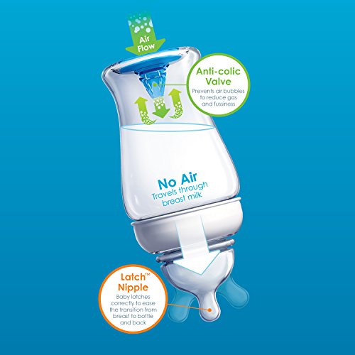 Munchkin® Latch™ Anti-Colic Baby Bottle with Ultra Flexible Breast-like Nipple, BPA Free, 8 Ounce, 3 Pack