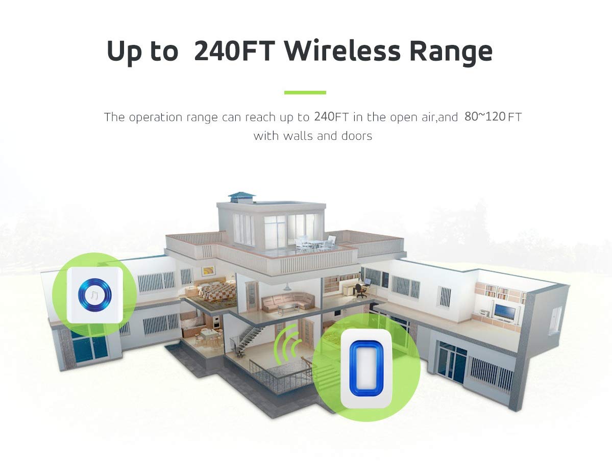 Bed Alarms and Fall Prevention for Elderly Dementia Patients Seniors,Wireless Caregiver Pager Indoor Motion Sensor Alert Elderly Monitoring for Home (2 Receiver+2 Motion Detedtor)