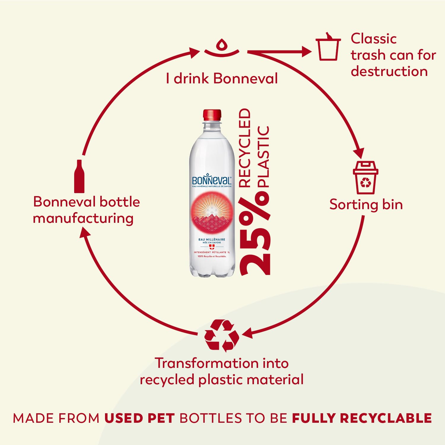 BONNEVAL Natural Sparkling Water. Mineral water from the French Alps. Recycled water bottles 6 pack, 33.8 FL OZ
