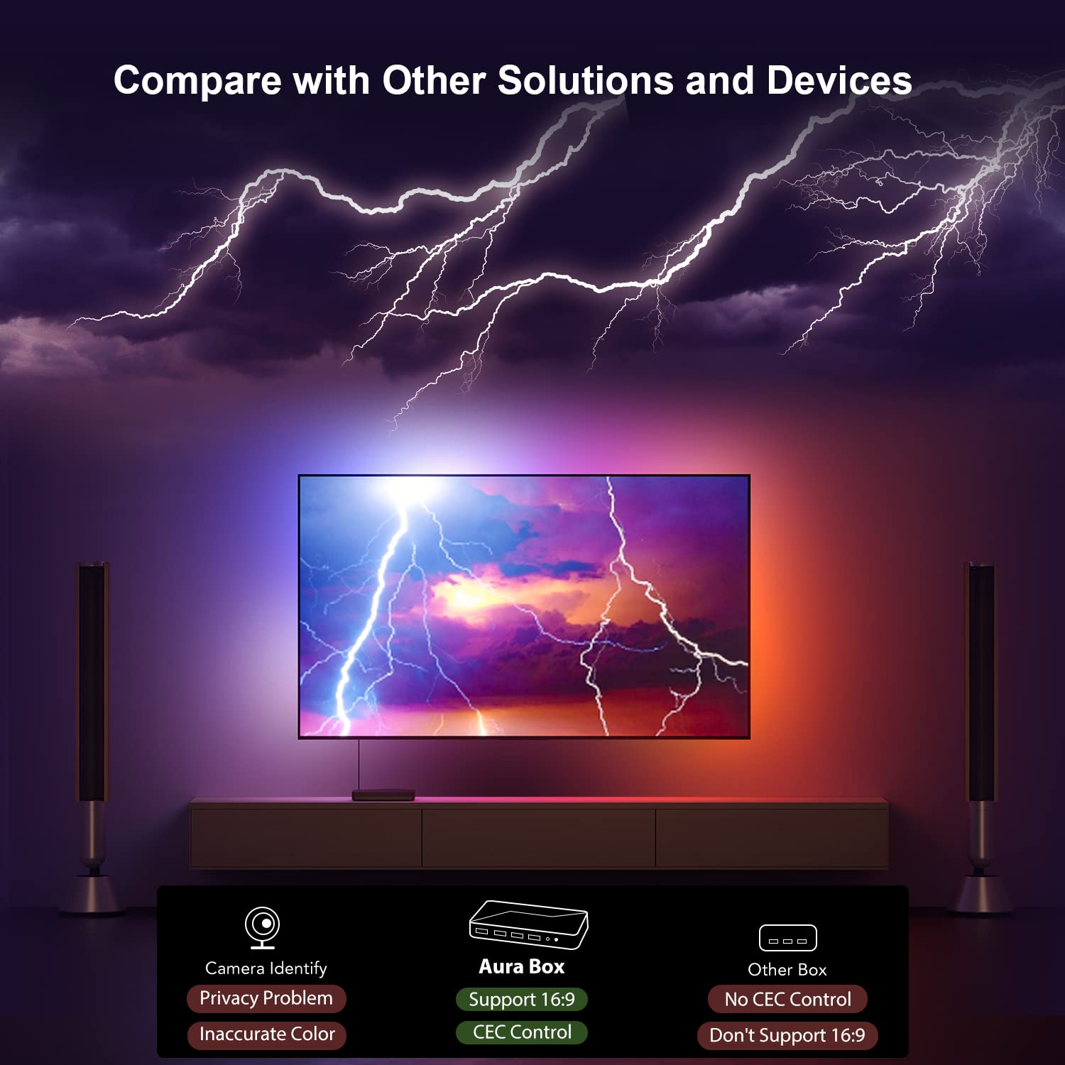 Dekala TV LED Syncing Backlights Kit with HDMI 2.0 Sync Box, ARGB TV Backlights for 55 60 inch TV Screen, Voice/App Control, Input Work with TV Box, PS4 PS5 Xbox Sync with TV Gaming