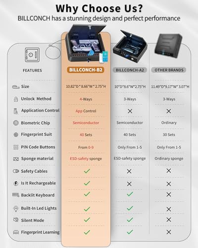 BILLCONCH Gun Safe for Pistols - Biometric Gun Safe 4 Ways Quick Access with Fingerprint/Full-digital Keypad/Key/APP Lock Handgun Safe for Nightstand Bedside Home