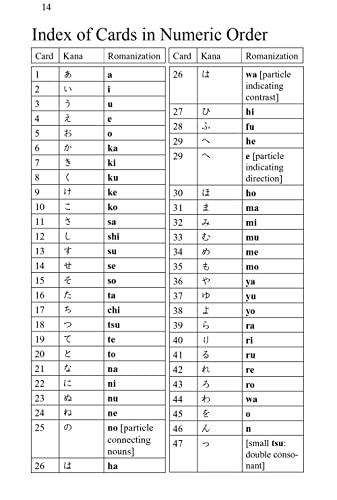 Japanese Hiragana and Katakana Flash Cards Kit: Learn the Two Japanese Alphabets Quickly & Easily with this Japanese Flash Cards Kit (Online Audio Included)