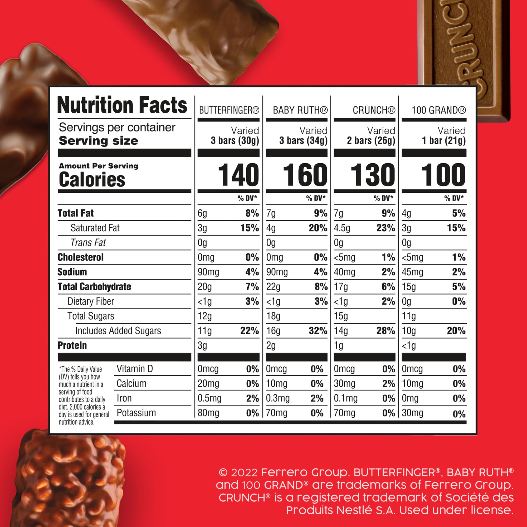 Butterfinger, CRUNCH, Baby Ruth and 100 Grand, Bulk 135 Pack, Assorted Minis Chocolate Candy Bars, 55.3 oz