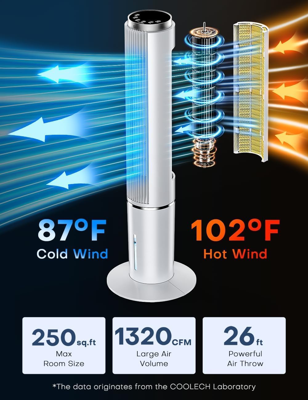 COOLECH 42 INCH Evaporative Air Cooler w/Remote &LED Touch Screen, 4 Mode &3 Speed, 1-Gal Tank for 15H Cooling, 12H Timer for Auto Off, 70°Oscillation Portable Swamp Cooler, Air Cooler for Room Patio