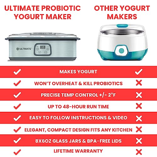 Ultimate Probiotic Yogurt Maker - Make Trillions of Live Probiotics at Home w/Precise Temperature & Time Control - Get Better Gut Health - Perfect Kitchen Gift for Men or Women - Best Yoghurt Machine