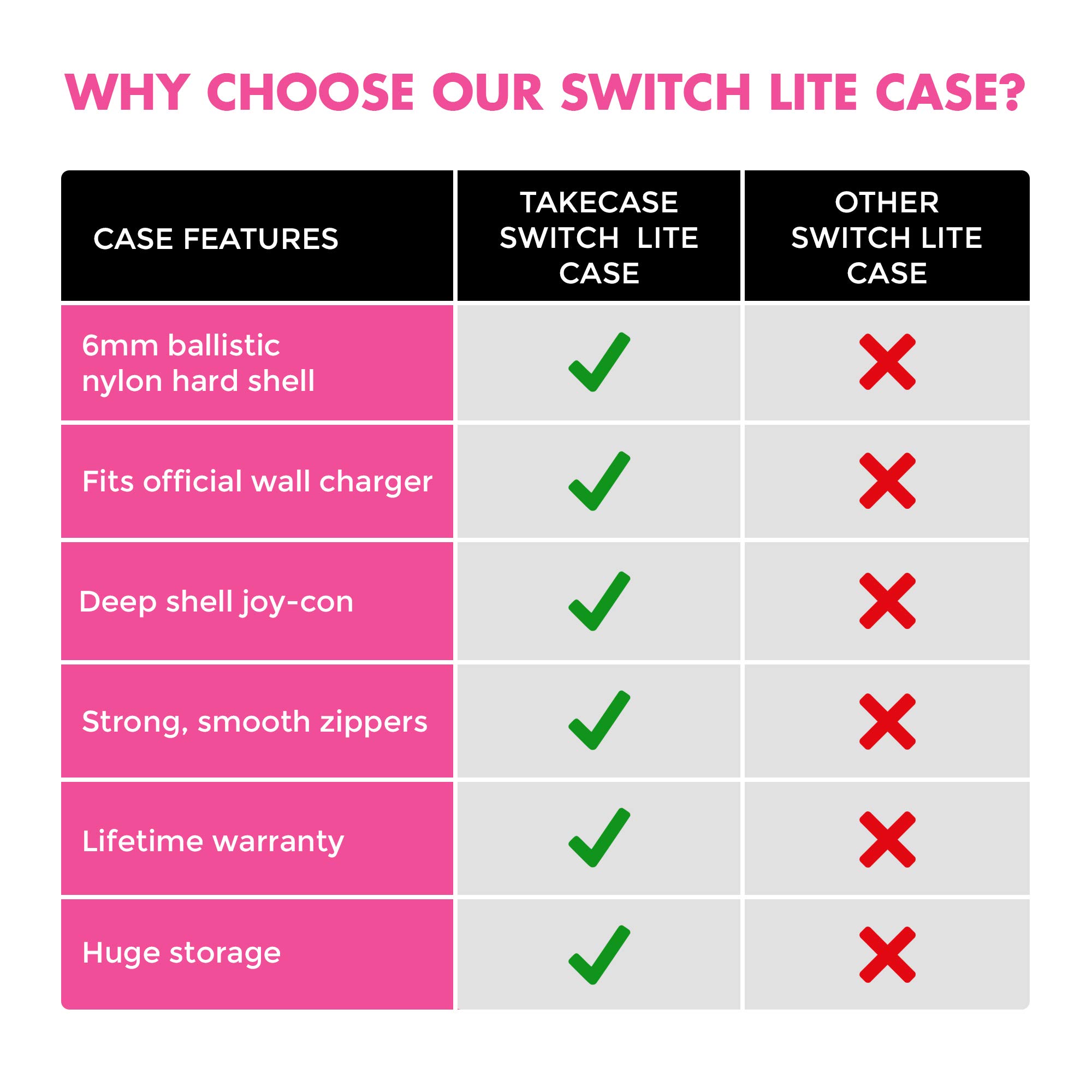 TakeCase Carrying Case Compatible with Nintendo Switch Lite - Includes Pouch That Fits Adapter/Charger, Accessories, and 16 Games Storage - Perfect for Travel - Pink/Black