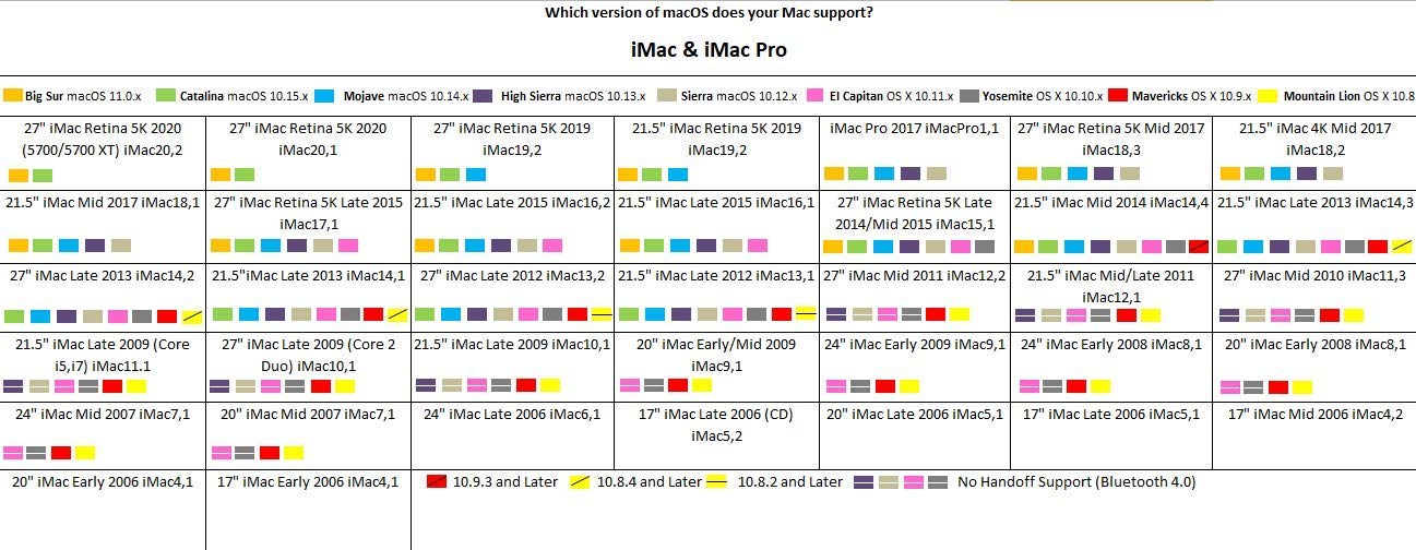 Bootable USB Stick for macOS X Catalina 10.15 - Full OS Install, Reinstall, Recovery and Upgrade