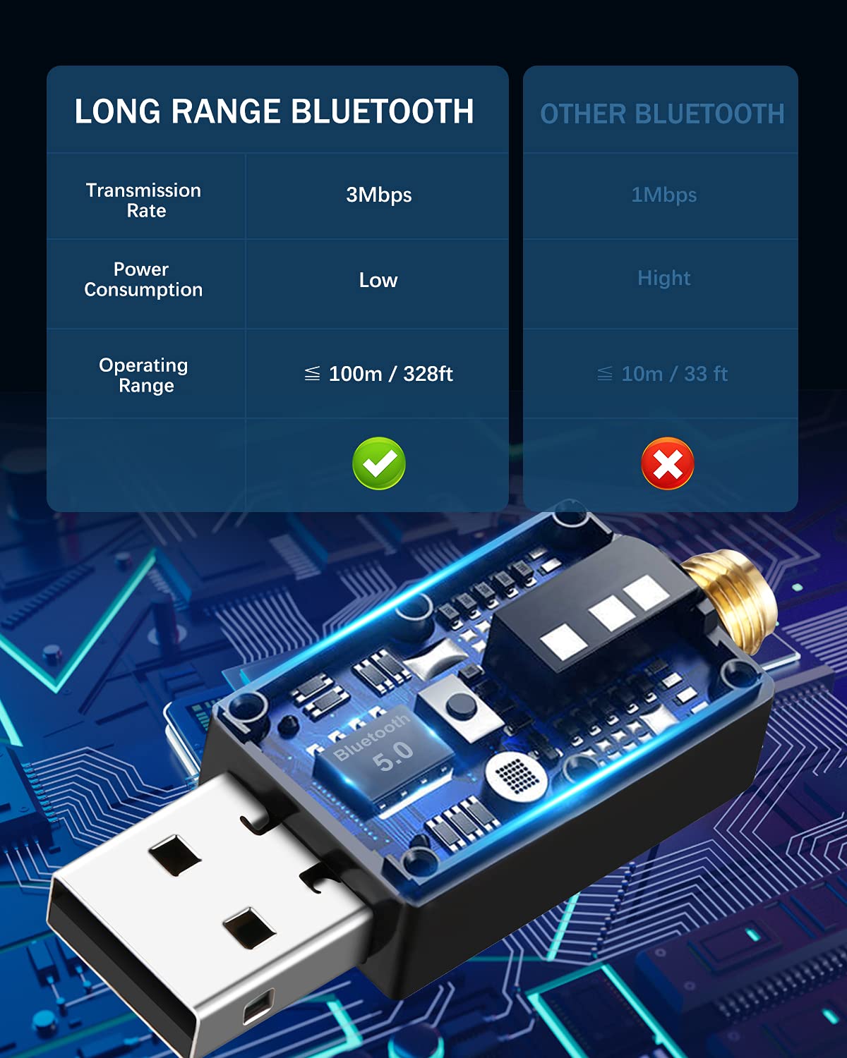 Long Range USB Bluetooth Adapter for PC USB Bluetooth Dongle Wireless Bluetooth Adapter for Headphones Speakers, 328FT / 100M,5.0 Bluetooth Transmitter Receiver for Windows 10/8 / 8.1/7