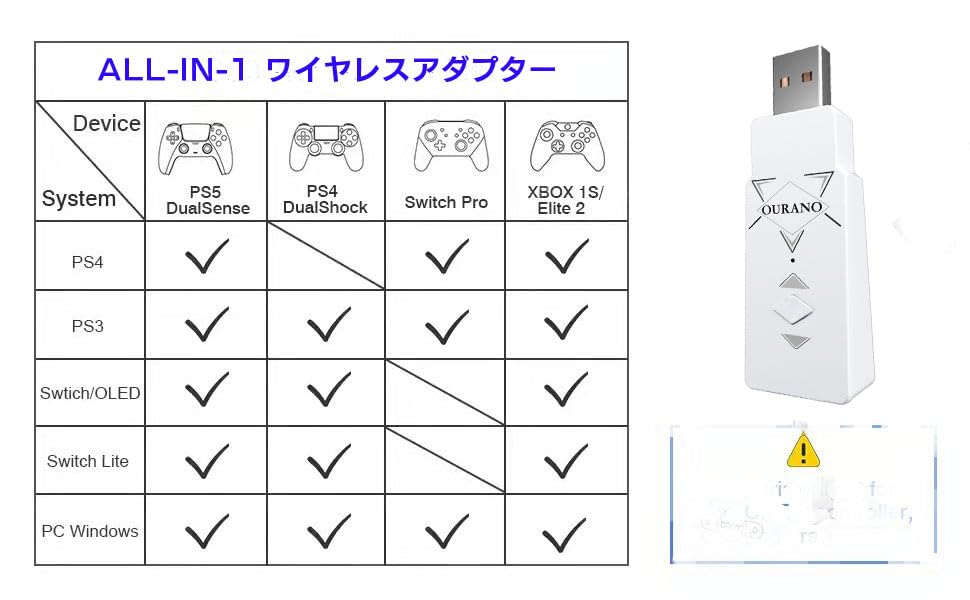 Ourano Xbox Wireless Adapter Compatible with PS4/ Xbox Series X/Xbox Series S/Xbox One/Elite Series 2/ Switch Pro Controller for PS4/Switch/Windows