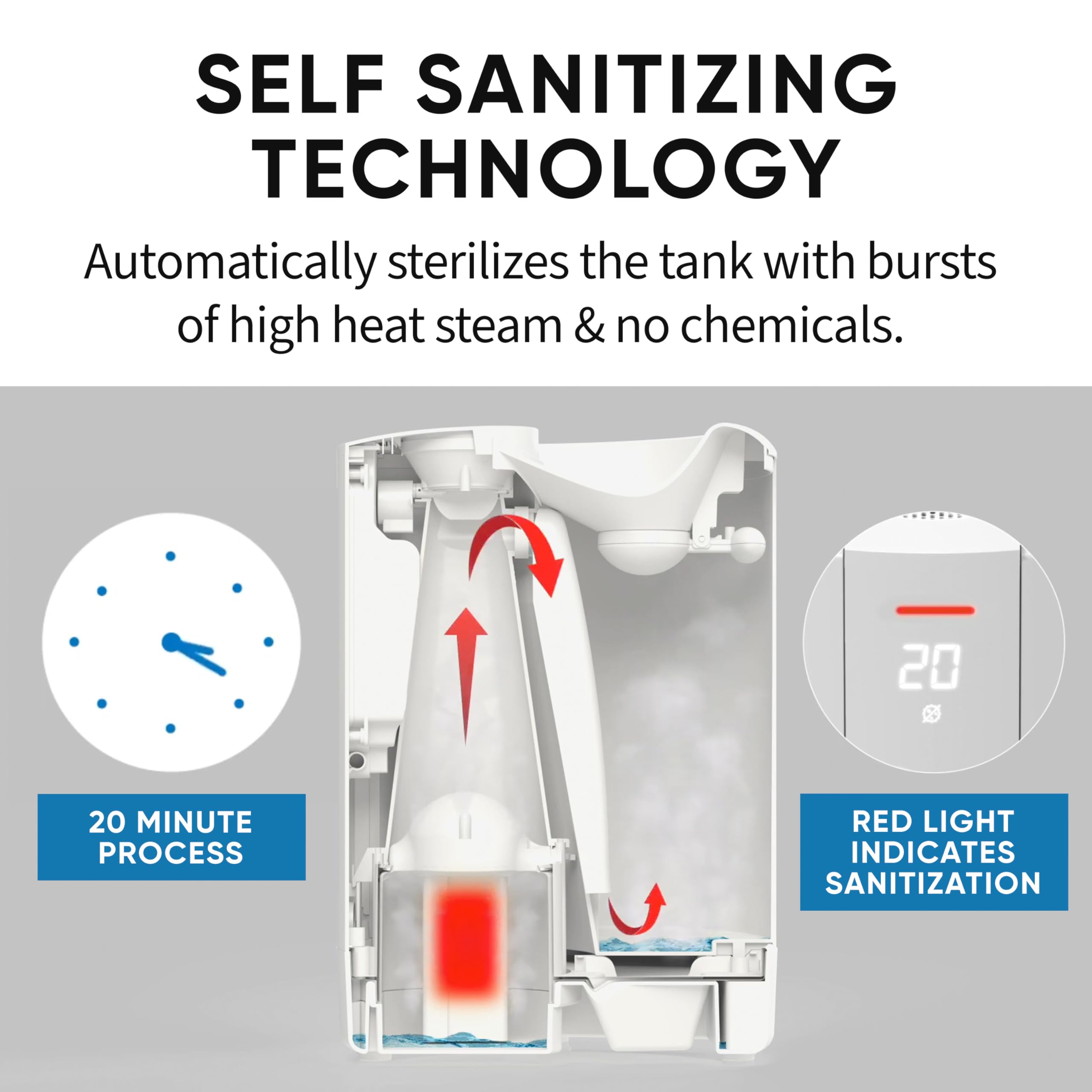EVO WMH440 Self Sanitizing Pure Mist Humidifier (6L Capacity) β 28 Hour Continuous Run Time, Dishwasher Safe Base, Empty Tank Auto Shut-Off