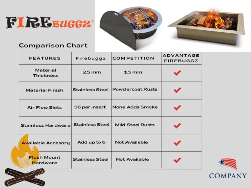 FIREBUGGZ Round Fire Pit Insert, 39" Outside Diameter x 31" Inside Diameter, Heavy Duty Stainless Steel Fire Pit Insert for Outdoors