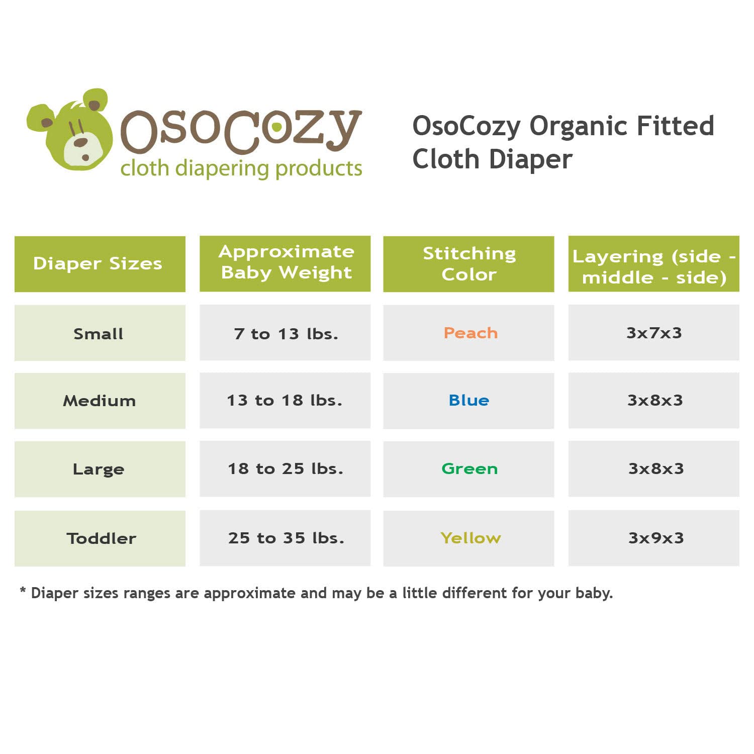 Osocozy Fitted Organic Diaper, 100% GOTS Certified Organic Cotton Birdseye Weave Fabric. Soft and Absorbent. Easy Snap Closures. Sewn in The USA. (Size: Small 7-13 Lbs)