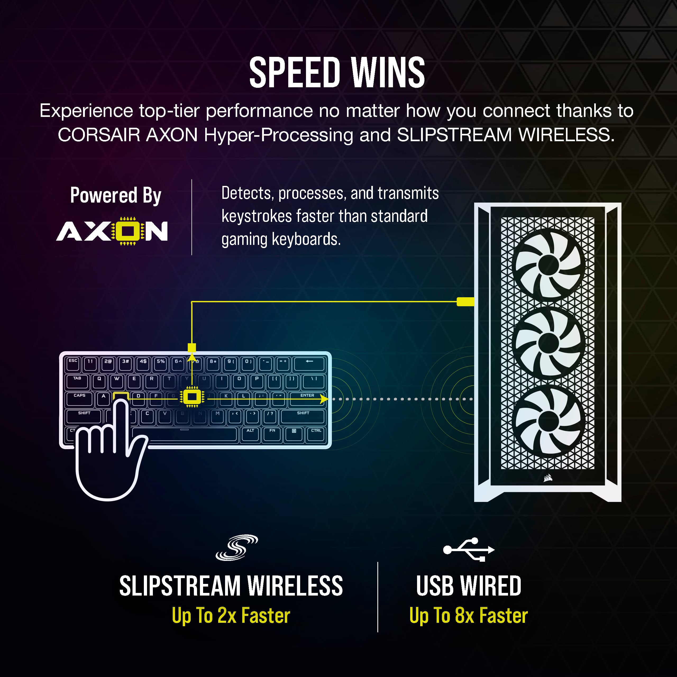 Corsair K70 PRO Mini Wireless RGB 60% Mechanical Gaming Keyboard - Fastest Sub-1ms Wireless, Swappable Cherry MX Blue Keyswitches, Aluminum Frame, PBT Double-Shot Keycaps - NA Layout, QWERTY - White