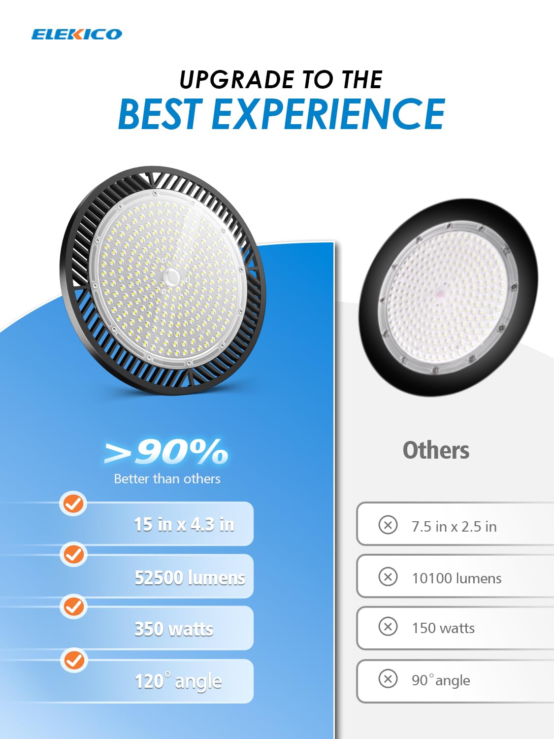 ELEKICO UFO Led High Bay Light, Upgrade Super Bright 350w 52500lm 5000k High Bay Led Shop Lights with Us Plug 5' Cable, Led Shop Lights for Garage Workshop Factory Barn Gym Warehouse 4 Pack