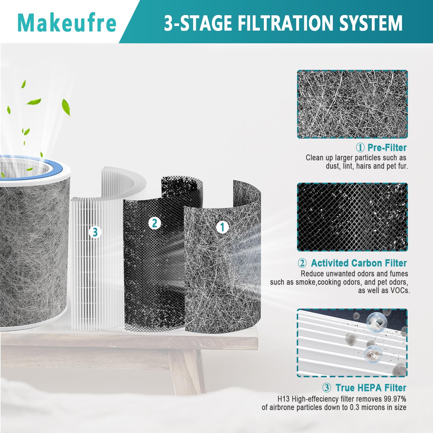 Makeufre HP102 Replacement Filter, Compatible with Shark Air Purifier Model HP102PET, HP132, HP152 & HC450, HC451, HC452, HC455, Part # HE1FKPET, HE1FKBAS, HE1FKBASMB, 2 Pack