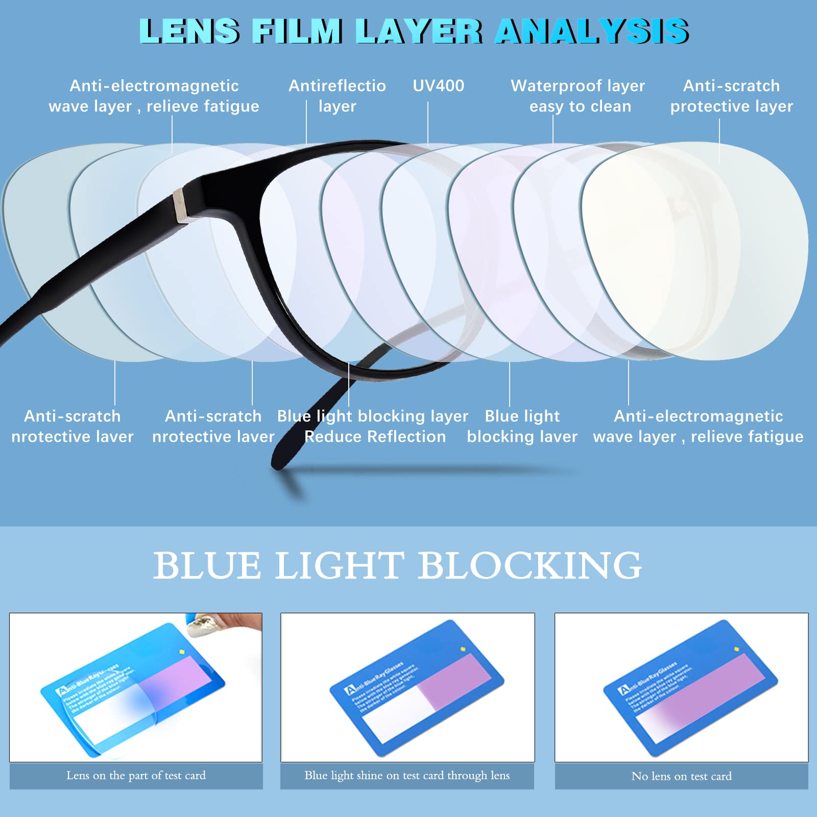BOSSWIN Blue Light Blocking Glasses for women/men - 4Pack Computer Reading/Gaming/TV/Phones Glasses Anti UV Glare Eyestrain