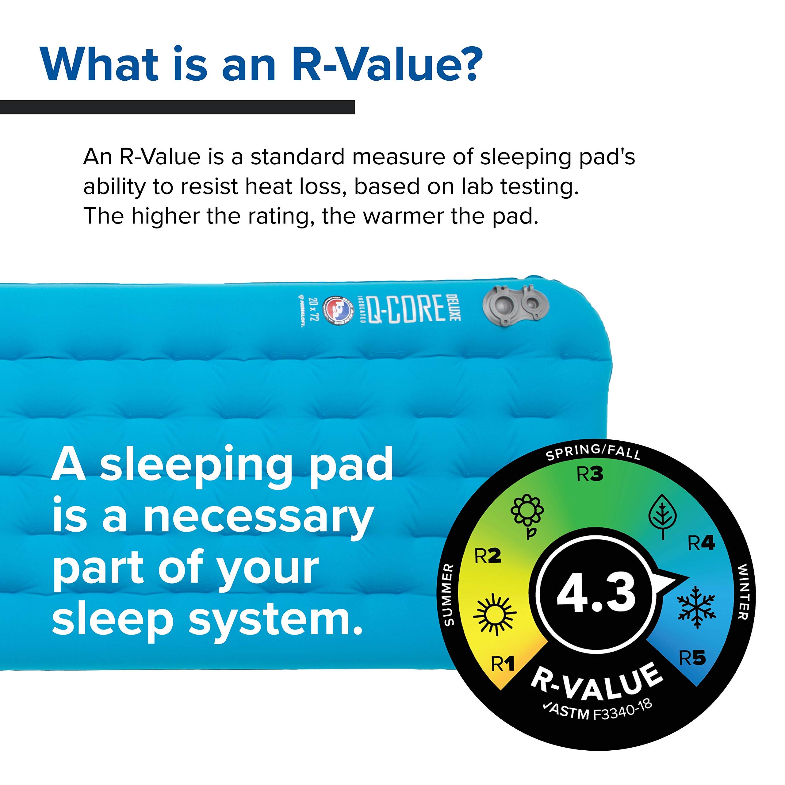 Big Agnes Insulated Q-Core Deluxe Sleeping Pad, 25x72 (Wide Regular)