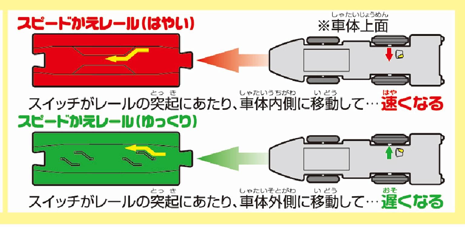 TAKARA TOMY Speed Change in Plarail S-16 Rail !! E5 Shinkansen Hayabusa