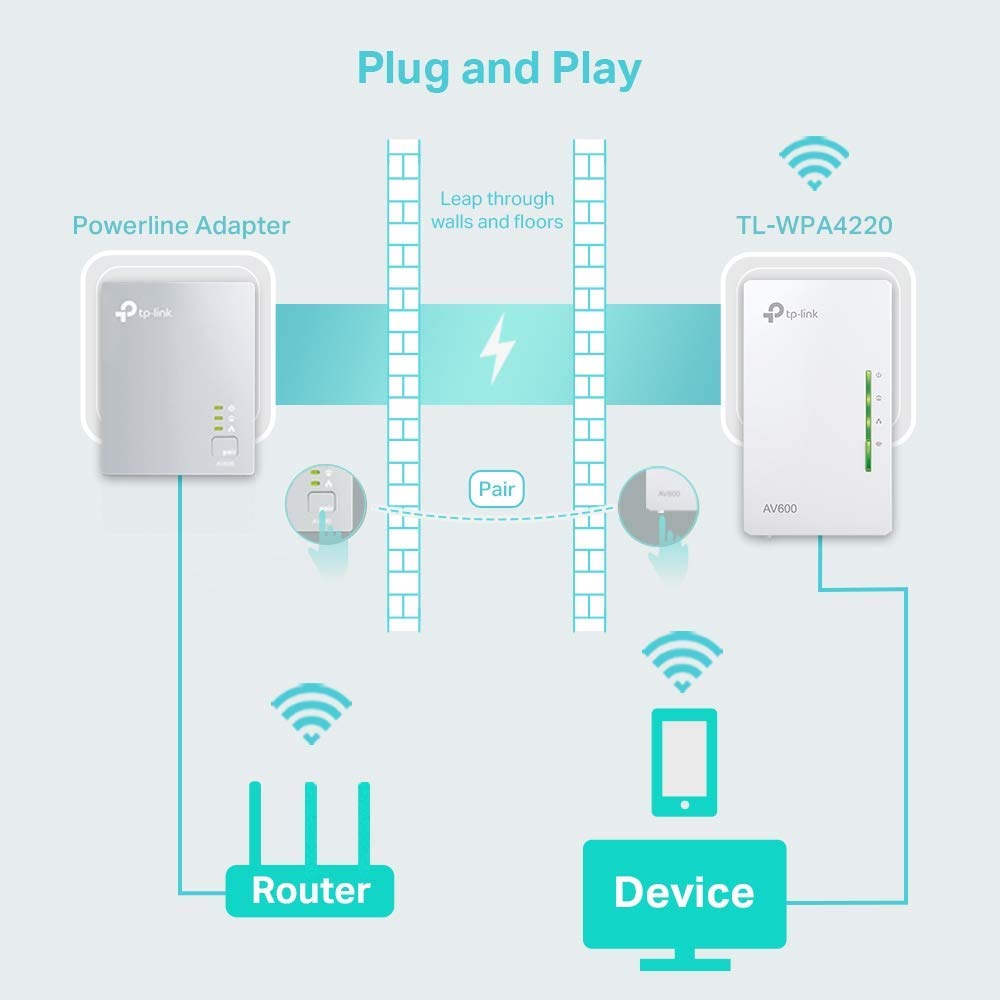 Certified Refurbished TP-Link AV600 Powerline WiFi Extender - N300 WiFi, Add-on Single Adapter, Ethernet over Powerline, Plug & Play, Backwards Compatible (TL-WPA4220) (Renewed)