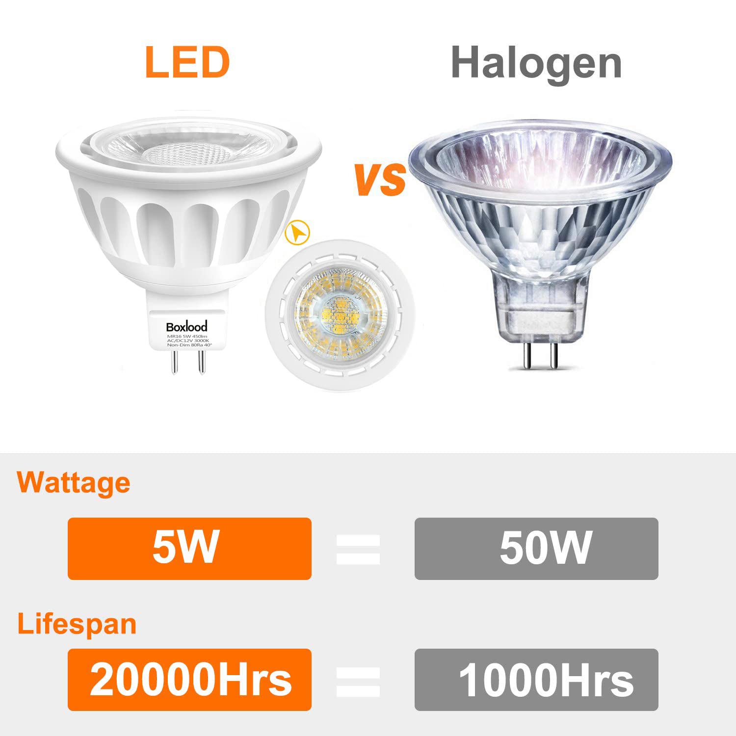 Boxlood MR16 LED Light Bulb Non Dimmable Comply with UL, 90% Energy Saving, 3000K Warm White, 40 Degree Beam Angle, AC/DC 12V, 5 Watts, 50W Halogen Bulb Equivalent, GU5.3 Bi-Pin Base, 6-Pack