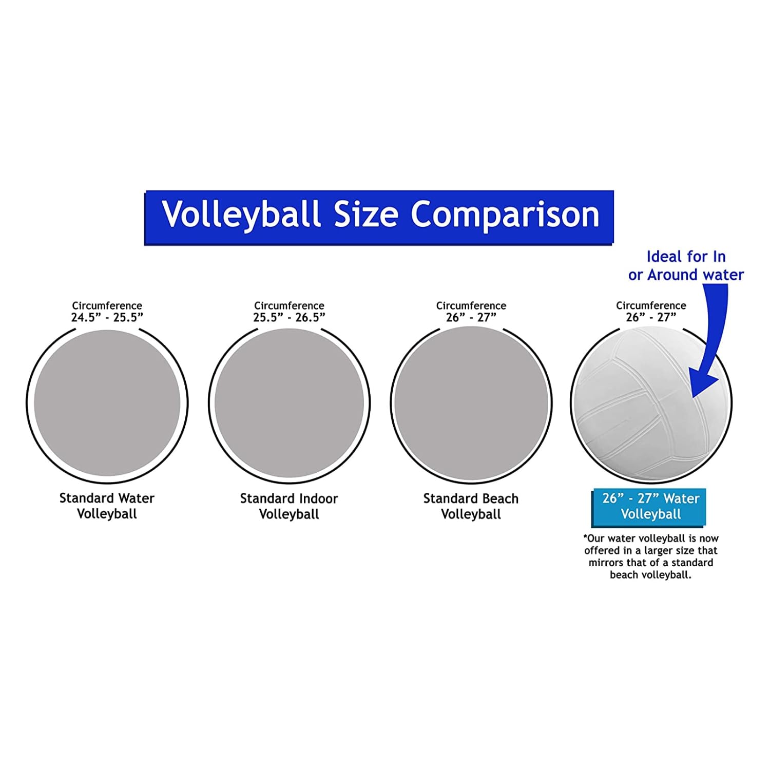 Botabee Water Volleyball - Standard Size Pool Ball for Dunnrite, Intex, Swimways Sets (White, 7.87 inch, 10 Ounces)